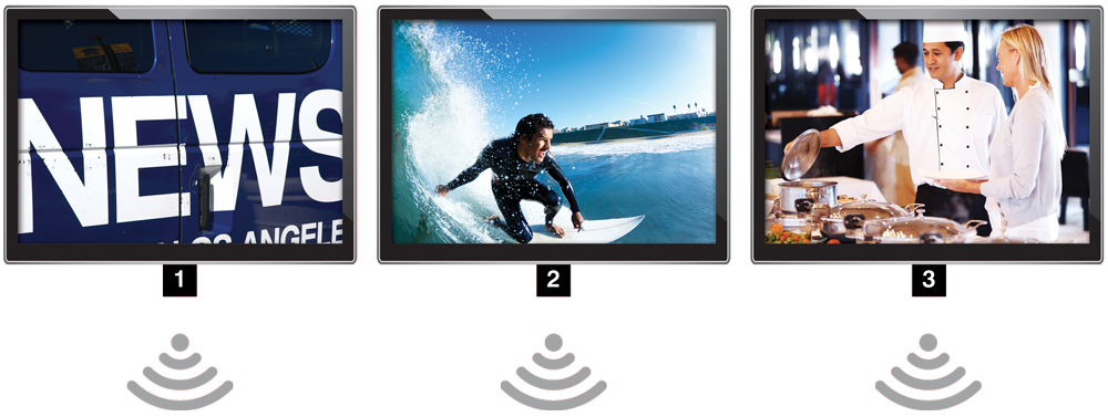 Wireless TV Audio Receivers - MYE Fitness